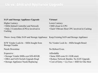 Server side caching Vs other alternatives | PPT