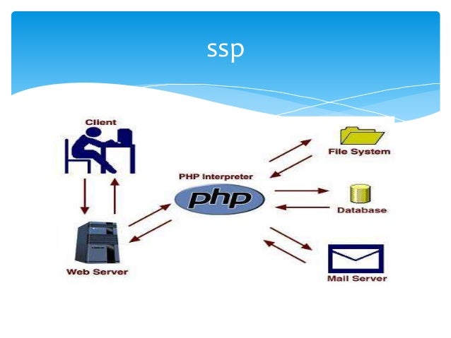 Server Side Programming