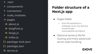 Server-side React with Headless CMS – Exove | PPT