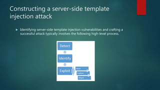 Server Side Template Injection by Mandeep Jadon | PPTX | Web Design and ...