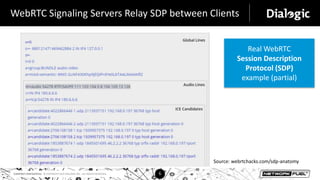 Server-side WebRTC Infrastructure | PPTX