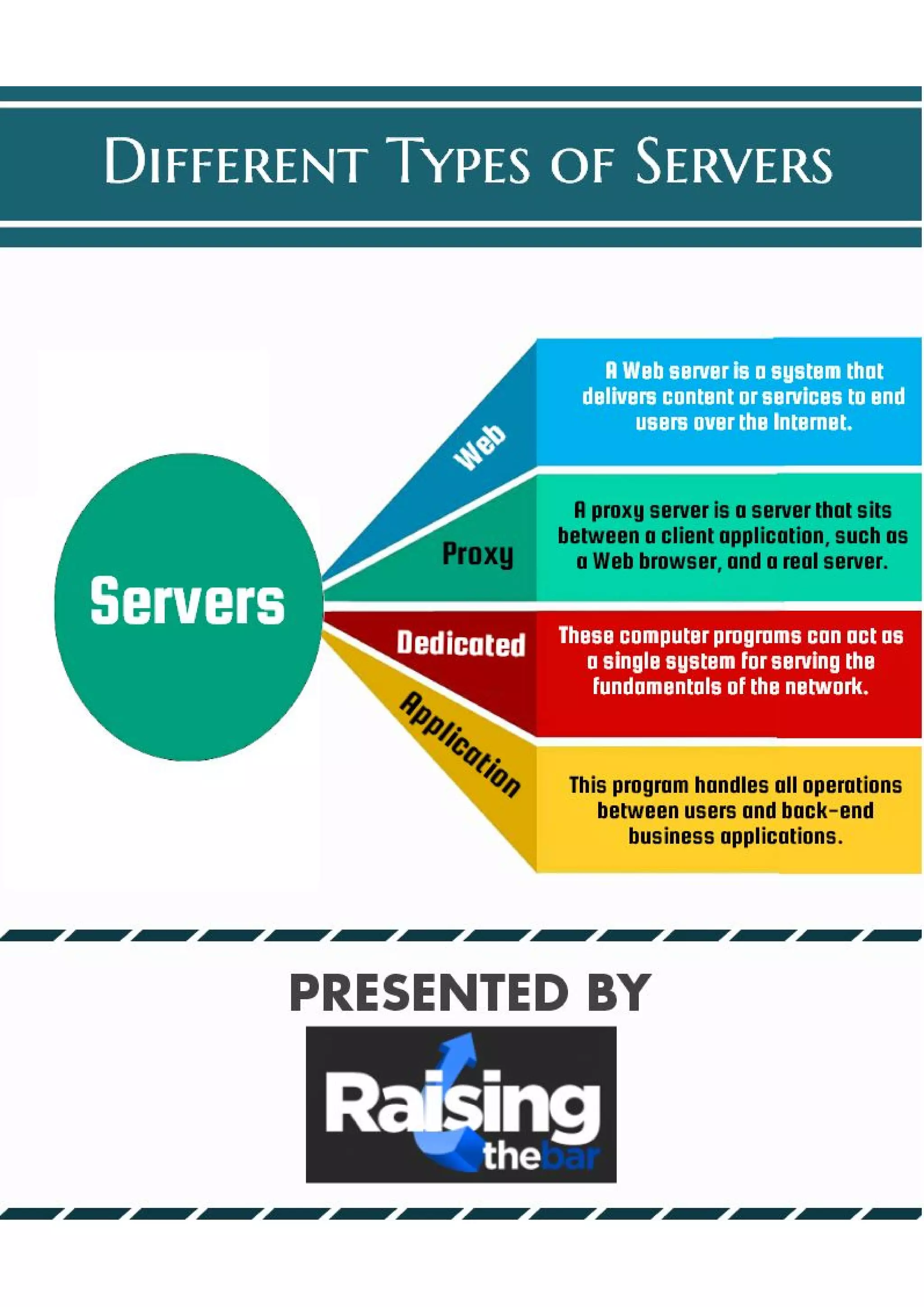 An Overview of Different Kinds of Servers | PDF