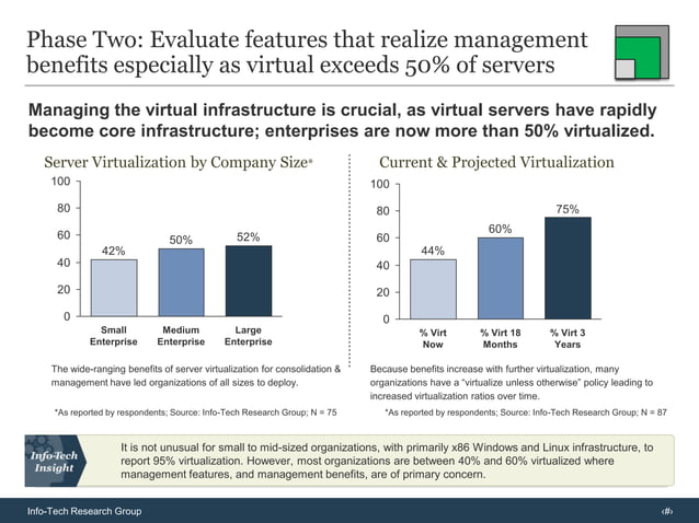 Server virtualization vendor landscape | PPTX