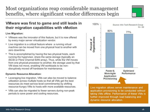 Server virtualization vendor landscape | PPTX