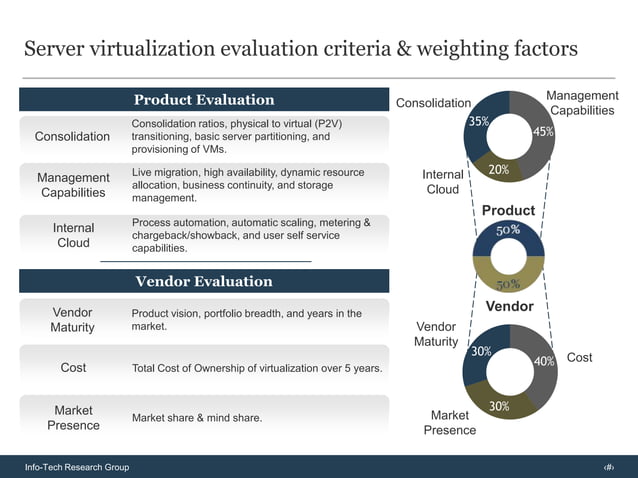 Server virtualization vendor landscape | PPTX