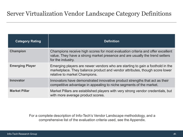 Server virtualization vendor landscape | PPTX