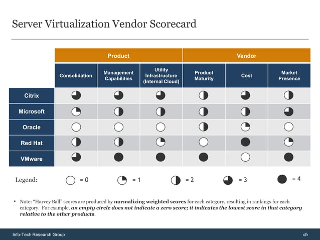 Server virtualization vendor landscape | PPTX