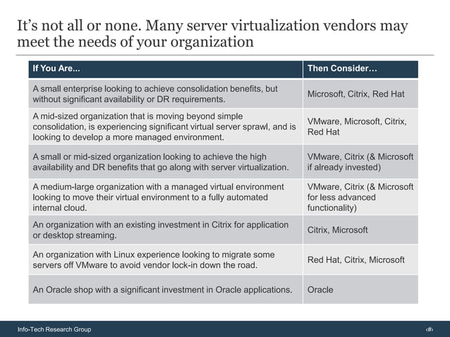 Server virtualization vendor landscape | PPTX