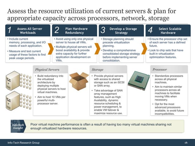 Server virtualization vendor landscape | PPTX