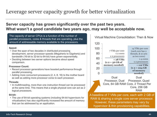 Server virtualization vendor landscape | PPTX