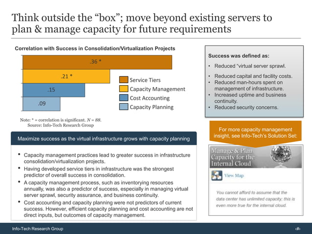 Server virtualization vendor landscape | PPTX