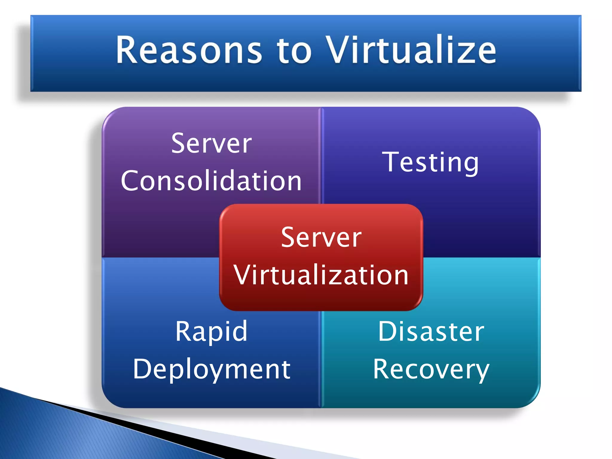 Server Virtualization | PDF