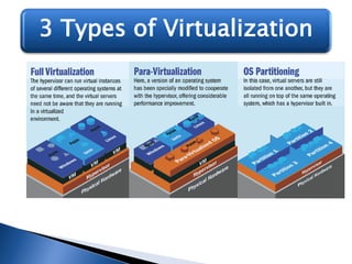 Server Virtualization | PDF