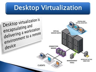 Server Virtualization | PDF