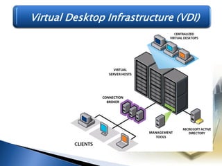 Server Virtualization | PDF