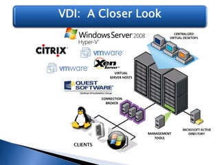 Server Virtualization | PDF