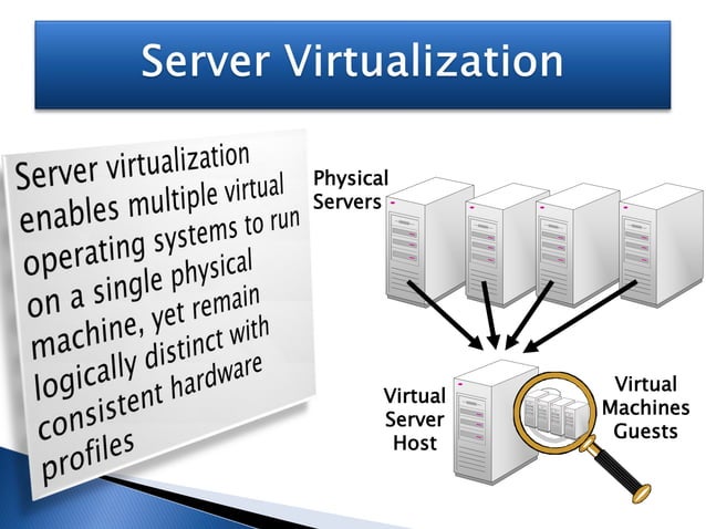 Server Virtualization | PPT