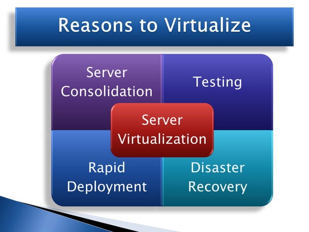 Server Virtualization | PPT