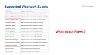Server Admin Tableau User Group.pptx | Email | Internet