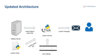 Server Admin Tableau User Group.pptx | Email | Internet