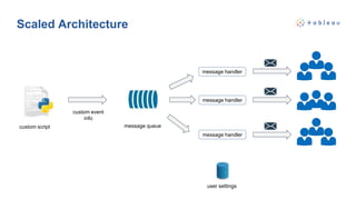 Server Admin Tableau User Group.pptx | Email | Internet