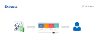 Server Admin Tableau User Group.pptx | Email | Internet