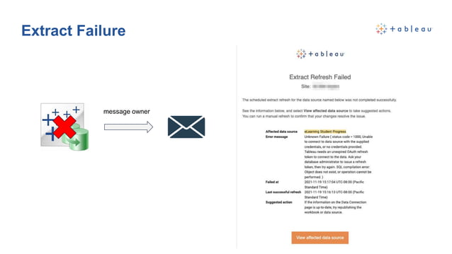 Server Admin Tableau User Group.pptx | Email | Internet