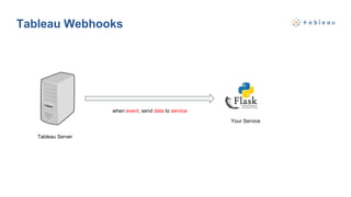 Server Admin Tableau User Group.pptx | Email | Internet