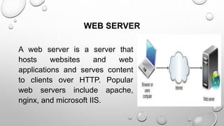 SERVER AND ITS TYPES.pptx