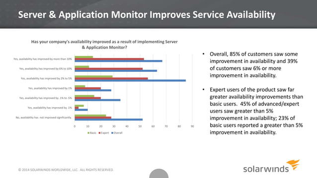 Server & Application Monitor (SAM) - Benefits Survey | PPT