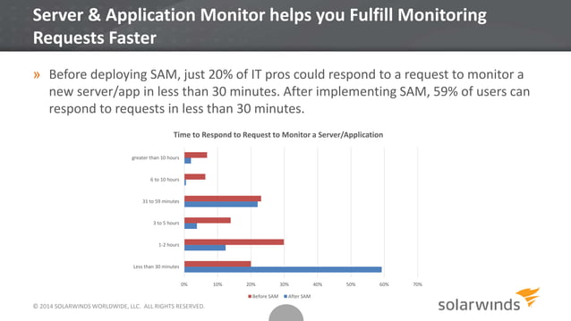 Server & Application Monitor (SAM) - Benefits Survey | PPT