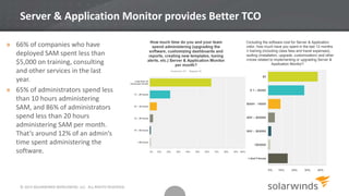 Server & Application Monitor (SAM) - Benefits Survey | PPT