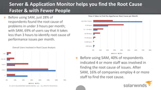 Server & Application Monitor (SAM) - Benefits Survey | PPT