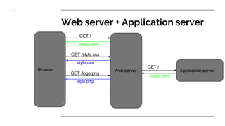 Server architecture | PPT