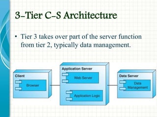 QSpiders - Server Architecture | PPT