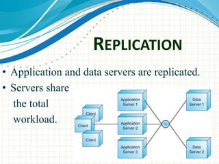 QSpiders - Server Architecture | PPT