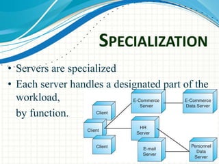 QSpiders - Server Architecture | PPT