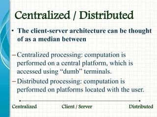 QSpiders - Server Architecture | PPT