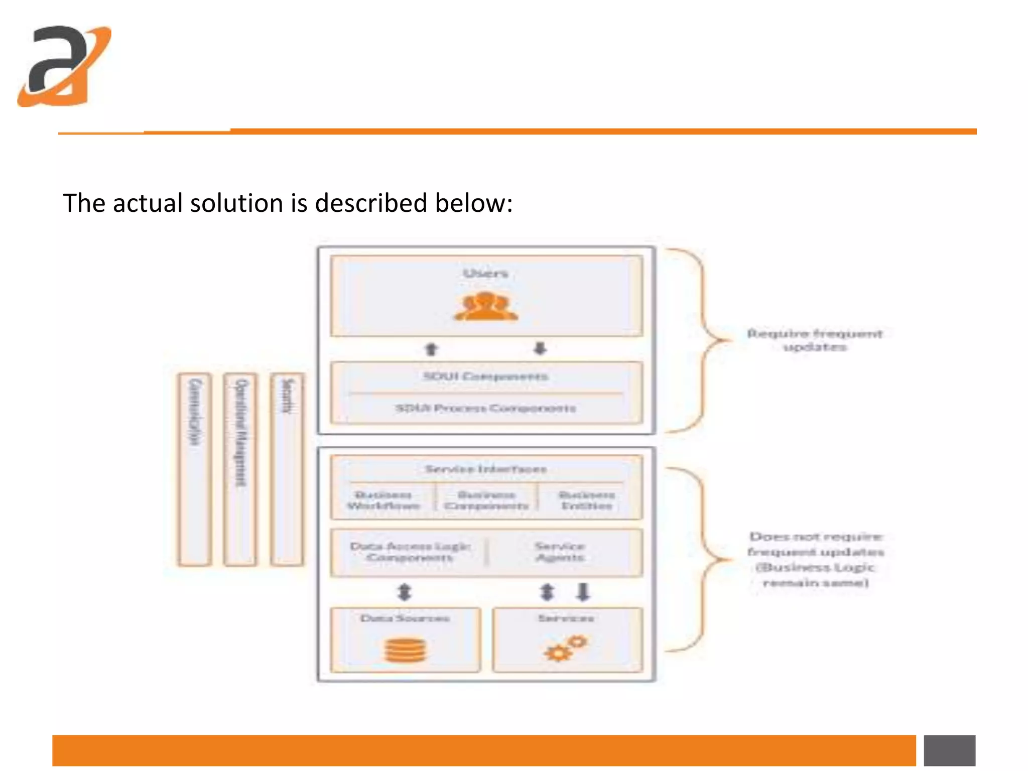 Server Driven User Interface Sdui Framework For I Os Applications 7787