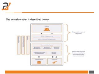 Server driven user interface (sdui) – framework for i os applications ...