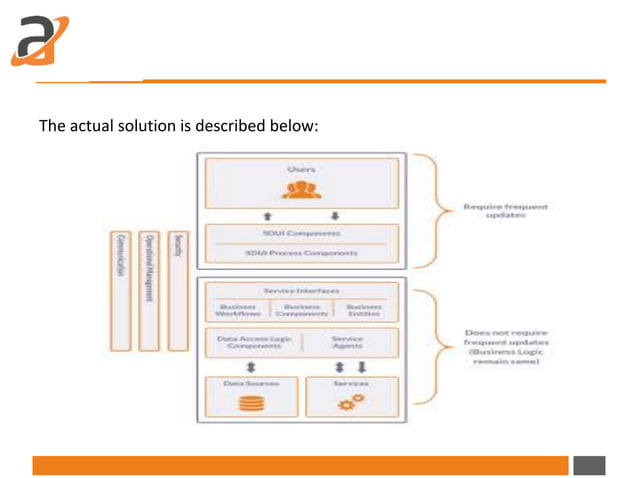 Server driven user interface (sdui) – framework for i os applications ...