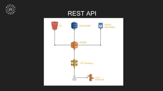Serverless | PPT