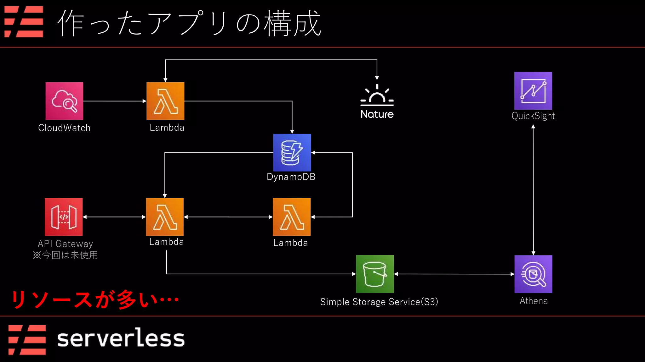 AWS × Serverless Framework ×QuickSightで IoTデータを可視化する | PPT