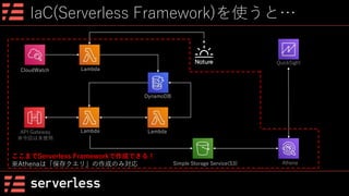 AWS × Serverless Framework ×QuickSightで IoTデータを可視化する | PPT