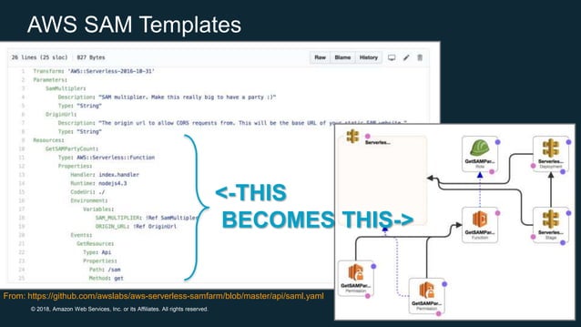 Serverless and DevOps | PPTX