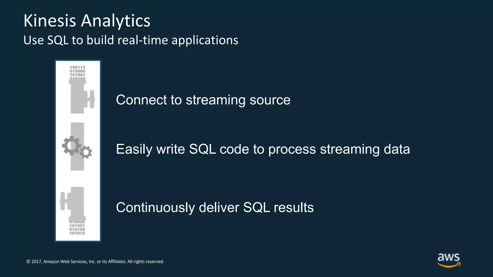Serverless architecture-patterns-and-best-practices | PPT