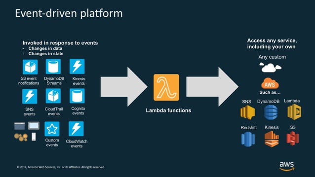 Serverless architecture-patterns-and-best-practices | PPT