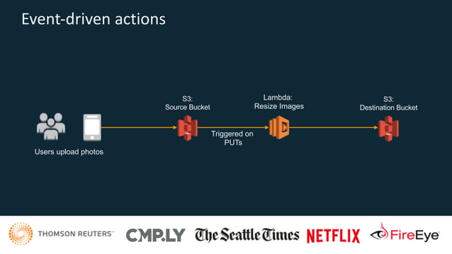 Serverless architecture-patterns-and-best-practices | PPT