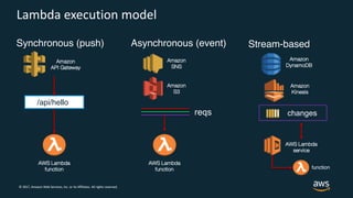 Serverless architecture-patterns-and-best-practices | PPT