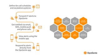 Serverless Architectures on AWS Lambda | PPT